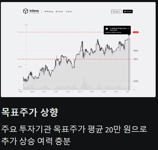 Sk하이닉스 주가 지금이 투자 적기일까 목표주가는