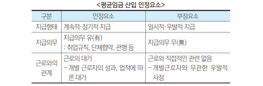 사업주를 위한 임금관리방법 ③ 평균임금 기타 관리상 이슈 20217