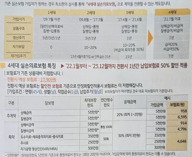4세대 실손보험 전환 고려사항 및 1세대 2세대 3세대 모두 비교 정리 전환 계산기