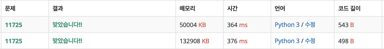 [BOJ] 11725. 트리의 부모 찾기 (Python)