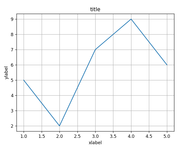 Matplotlib 그래프의 Y축 범위 지정하는 방법 By 