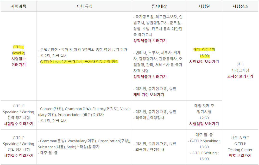 지텔프 gtelp 총 정리: 시험 방법, 응시료, 준비물, 2024 시험 일정
