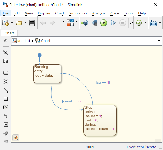 [Stateflow] State Machine 디자인에 앞서 State에 대하여..