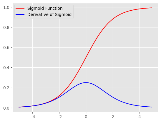 [NLP with PyTorch] 활성화 함수(activation function)란?