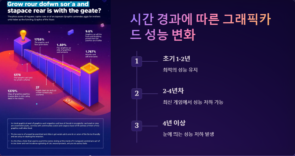 그래픽카드 성능저하 원인과 해결방법