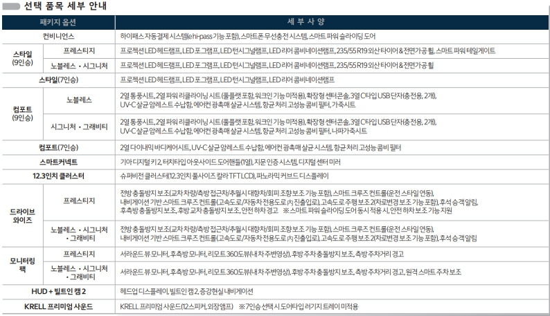 카니발 페이스리프트 2024 출시일 가격 예상도 16 하이브리드 출시 Car 연구소