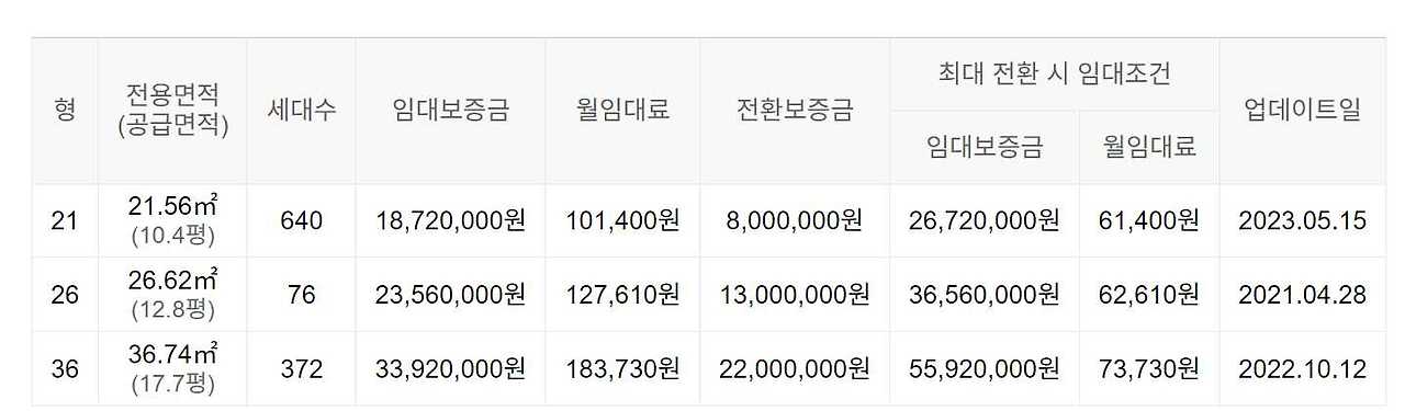 대구광역시 동구 임대주택 Lh천년나무10단지 행복주택 모집공고