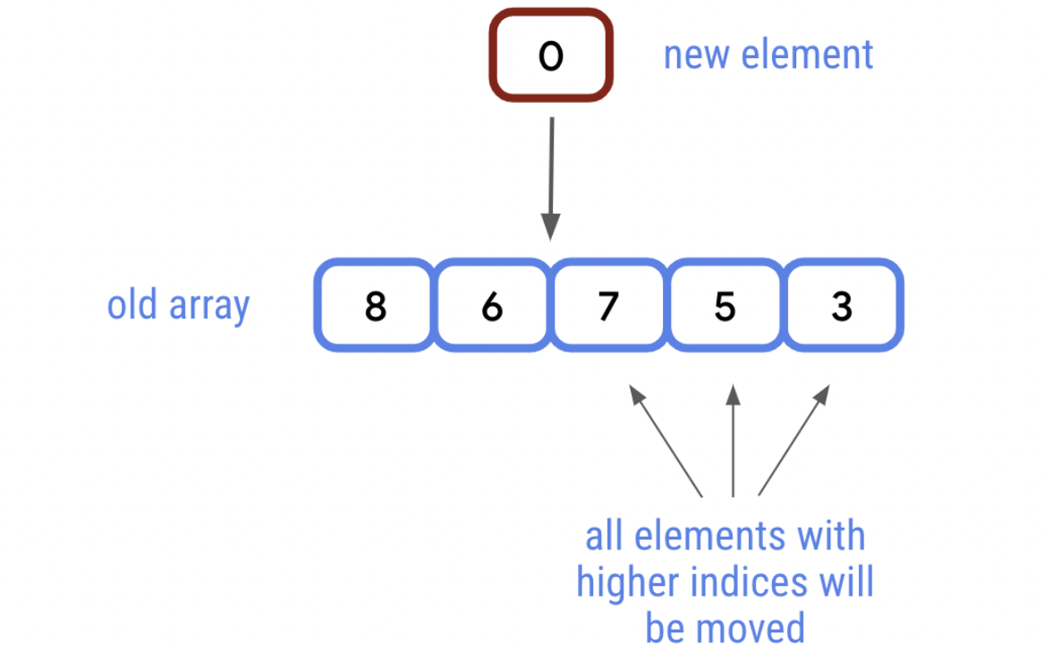 2024-04-22 [Kotlin_Collection( List / Map )]