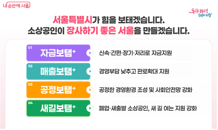 서울시 소상공인 안심통장 소상공인 마이너스 통장 신청방법 조건