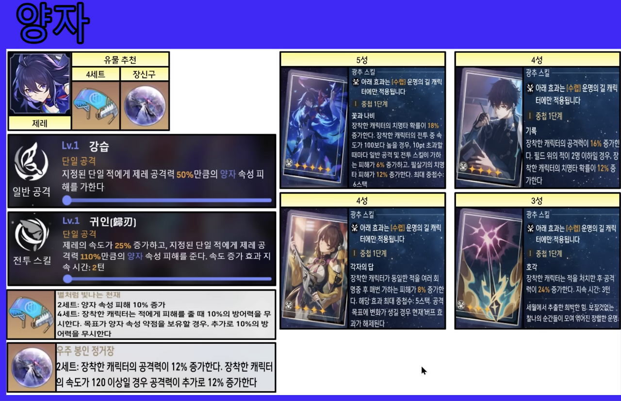 붕괴 스타레일 Honkai Star Rail 5성 캐릭터 제레 신출귀몰 나비소녀 공략 추천 광추 유물 파티 조합 총평