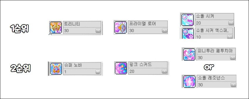 메이플스토리 노바 엔젤릭버스터 리마스터 최신화 스킬트리 코어강화 6차 헥사 스킬 최적화 순서 메이플월드의 아이돌