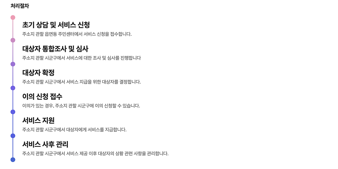 2023년 기초연금 인상금액 수급자격 신청방법 등 총정리