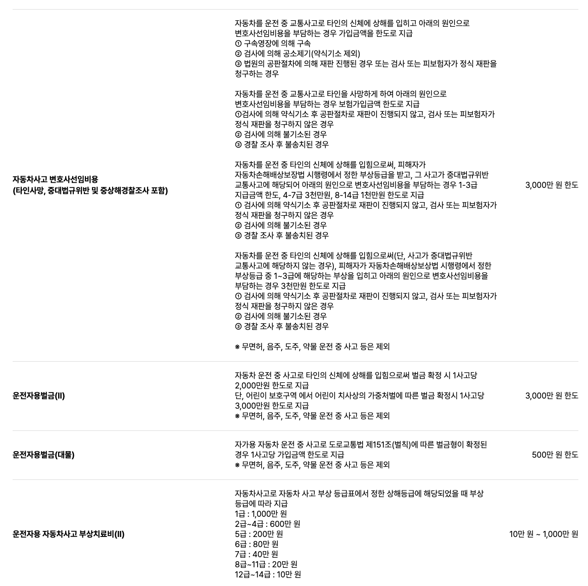 메리츠화재 운전자보험 보장내용 및 보험료 조회 보험금 청구방법 할인특약 총정리2024최신