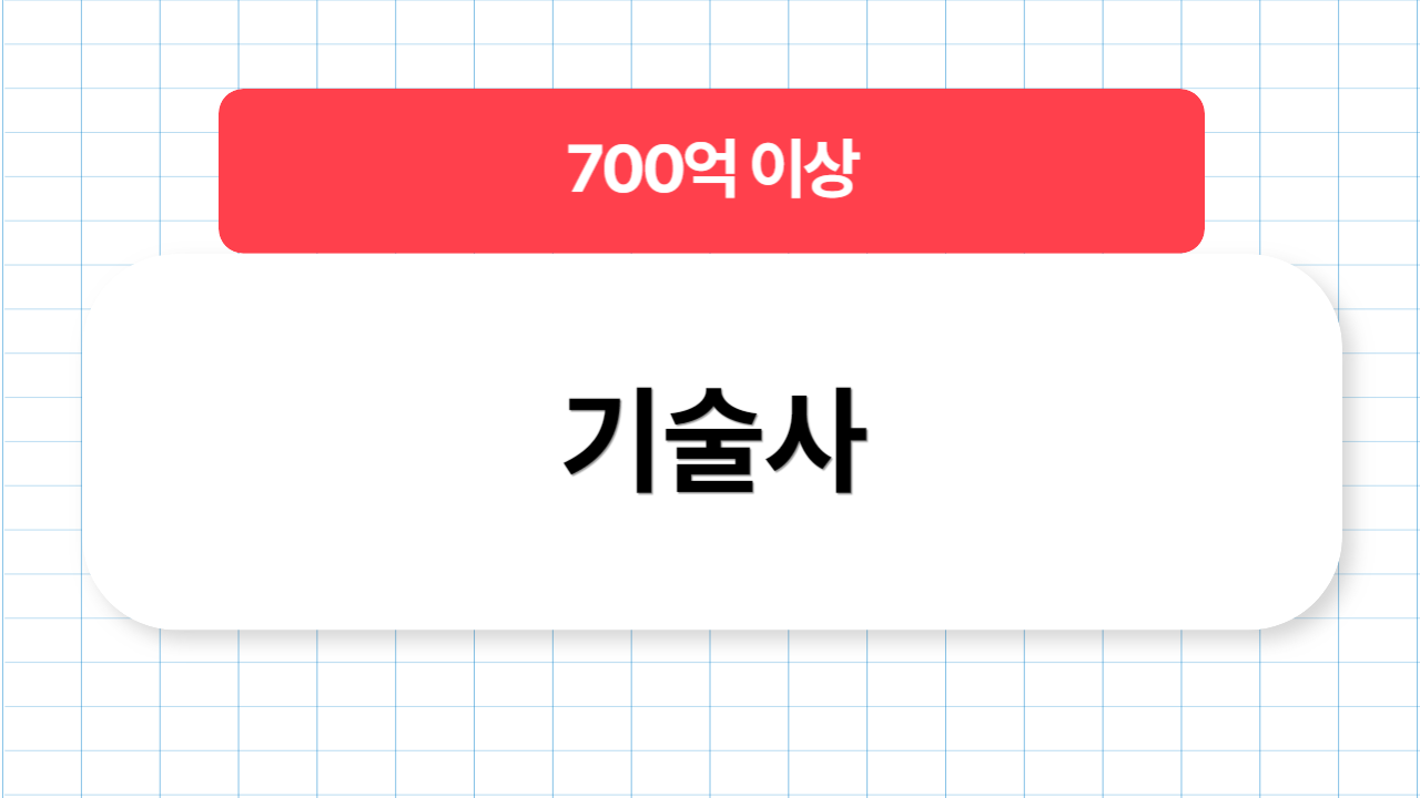 건설산업기본법 시행령 공사예정금액의 규모별 건설기술인 배치기준제35조제2항 관련