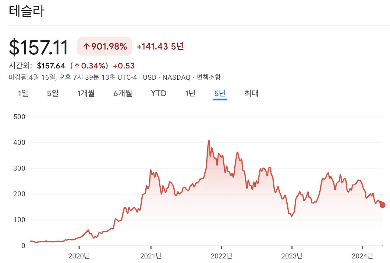 테슬라 주가 60 하락 얼마나 더 떨어질 수 있을까요