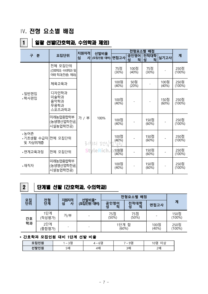 강원대춘천 편입 2023학년도 모집요강 간편하게 보자