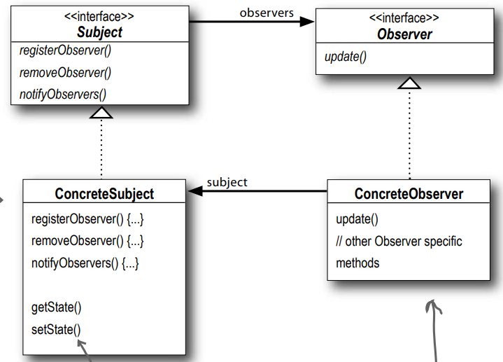 [Headfirst Design Pattern] Observer Pattern — 개발은 무슨