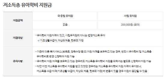 2025 유아학비 수당 사전신청 신청방법 일정 기간 대상 금액 지원조건 총정리