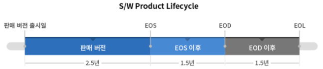 EOS, EOL, EOD, EOST, EOSL이란 무엇일까??