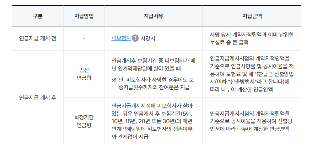 삼성생명의 인터넷new 연금저축보험 소개