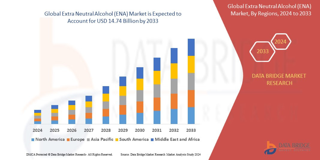 Extra Neutral Alcohol (ENA) Market Research Report | Growth, Trends and ...