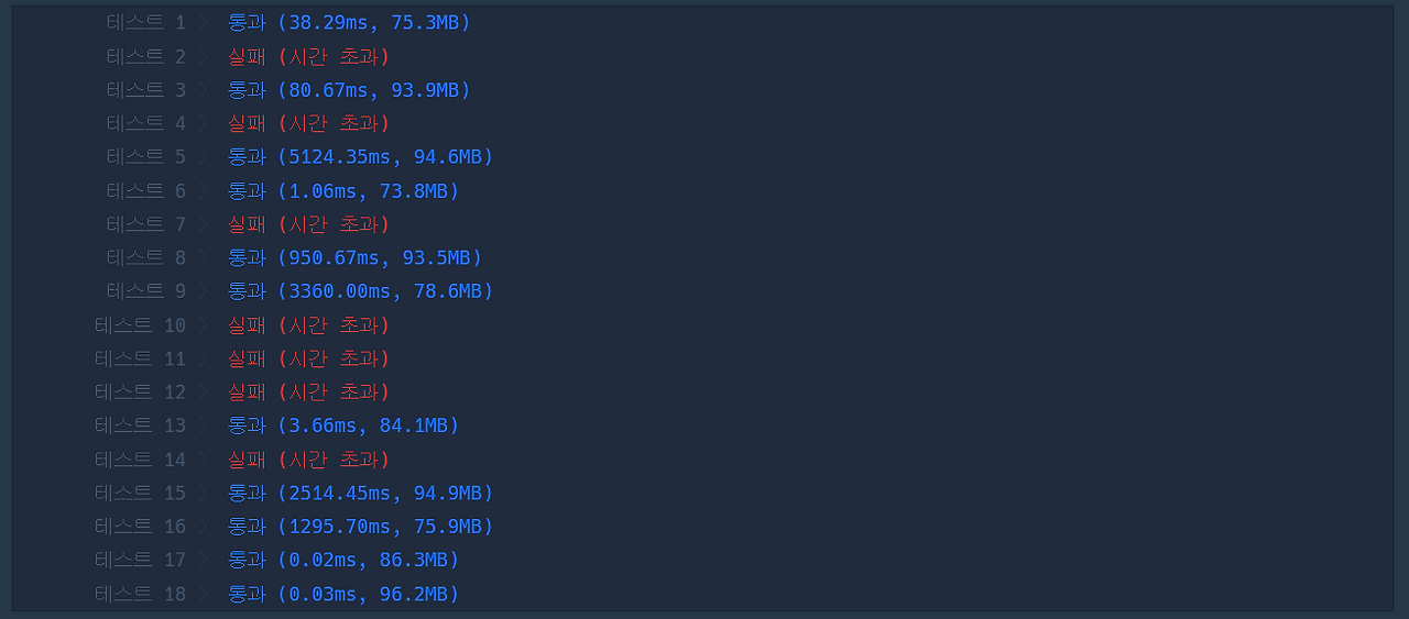 정수 제곱근 판별 — 옥타쿠의 방