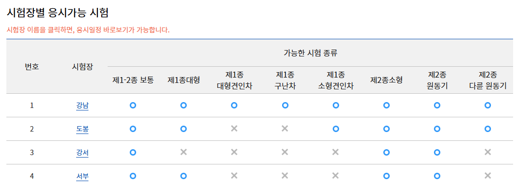 운전면허시험장 위치 운영시간 대기시간 점심시간 시험장별 응시가능 시험 총정리
