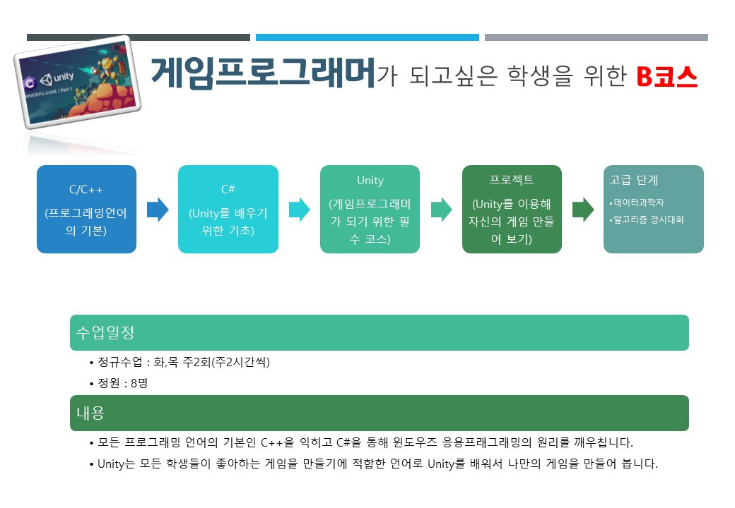 게임 프로그래머가 되고 싶은 학생을 위한 B코스 커리큘럼