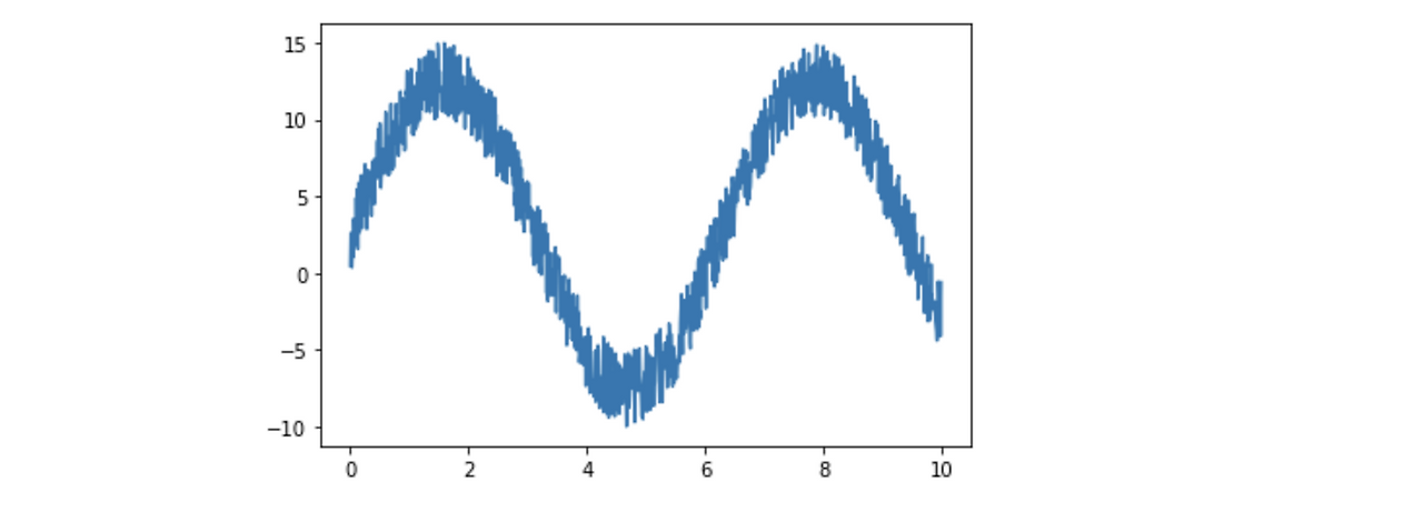 Python class로 만드는 1차 저역통과필터 Low Pass Filter