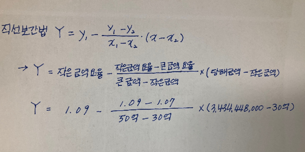 건축법에 따른 비상주감리 감리용역비 산정 기준 방법 해설예시 구리구리