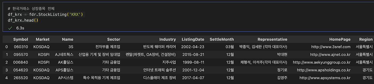 [Python/FinanceDataReader] 1편. 파이썬으로 국내/해외 상장주식 가격데이터 가져오기 (ft. 환율, 코인가격도 가능) :: 코딩유치원