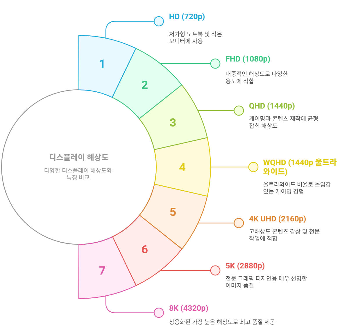 모니터 해상도 완벽 가이드 종류 가격 추천 모델 및 사용자 후기 2025년 5월 기준