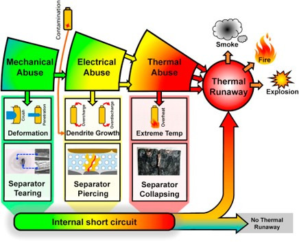 [IEEE-2020] Micro-Short-Circuit Cell Fault Identification Method for ...