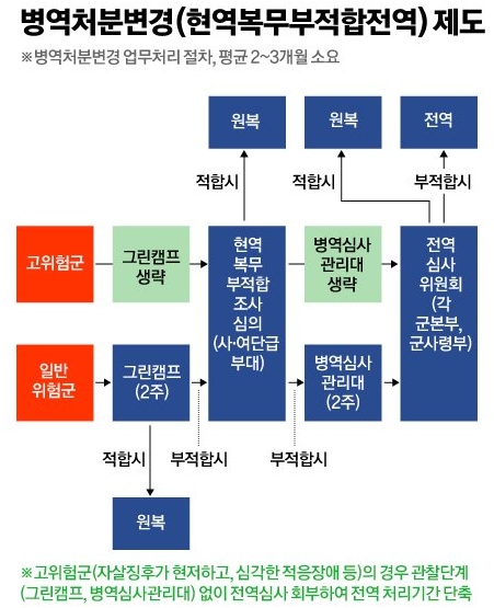현역부적합심사 현부심 절차는 어떻게 될까