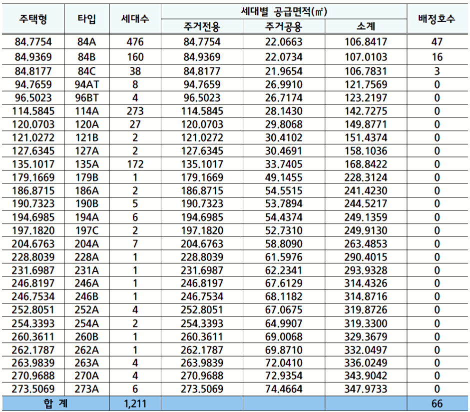 원봉공원 힐데스하임 아파트 분양 예정시기청주