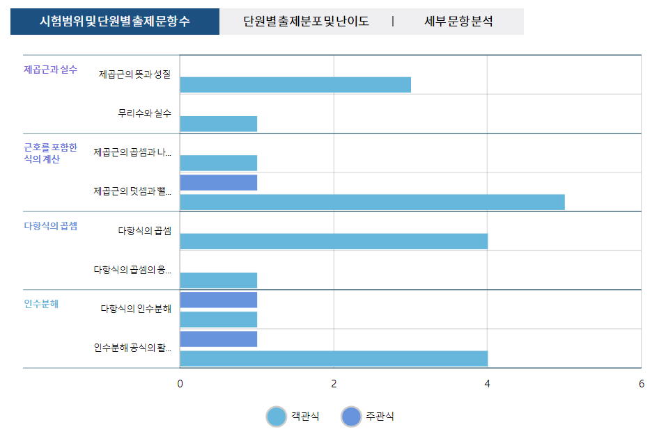 중학교 내신 족보닷컴이면 전과목 A 가능 200 활용법 총정리