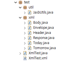 JAVA JAXB Marshaller / Unmarshaller