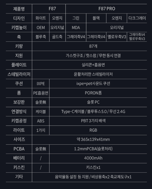 독거미 키보드 Aula F87 Pro Tkl 텐키리스 기계식 키보드 사용 후기 가성비 추천