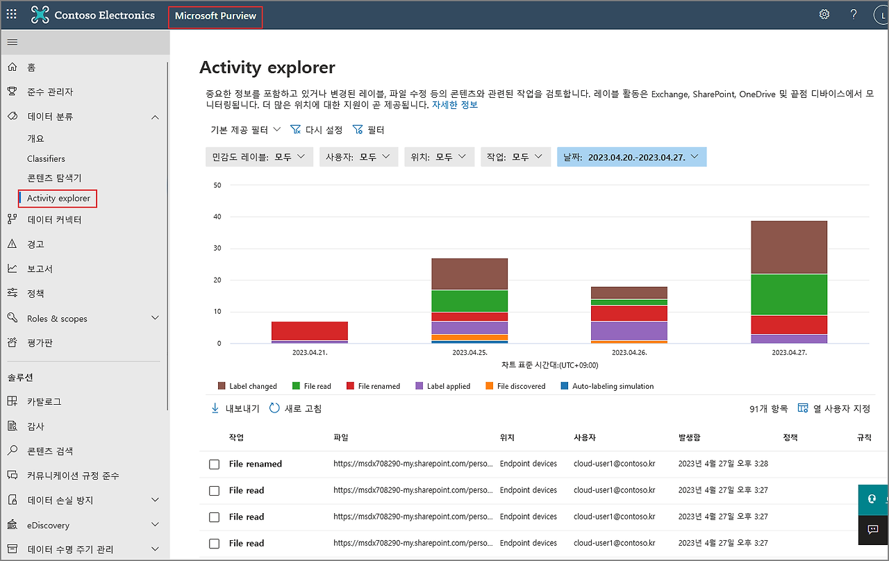 M365. Activity Explorer. Export-ActivityExplorerData명령어로 Log 내보내기 ...