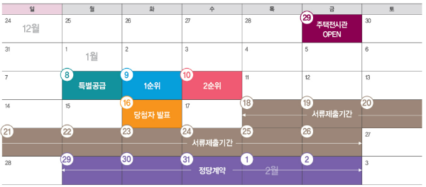 인천 검단신도시 중흥s클래스 분양가 평면도 모델하우스 청약정보 입지분석 총정리
