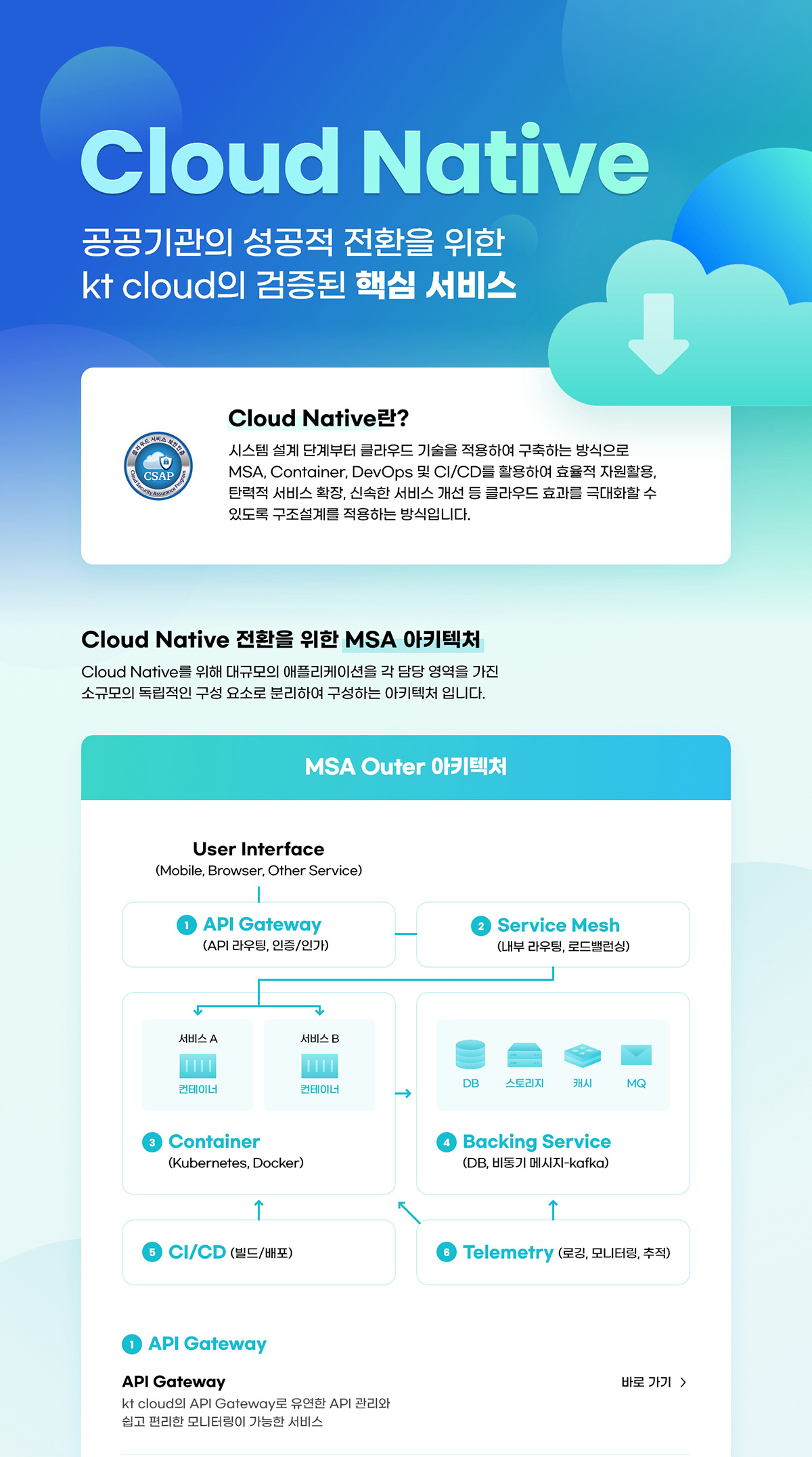 공공 클라우드 네이티브 전환 본격화 Kt Cloud 핵심 서비스로 클라우드네이티브 하세요 — Kt Cloud Tech Blog