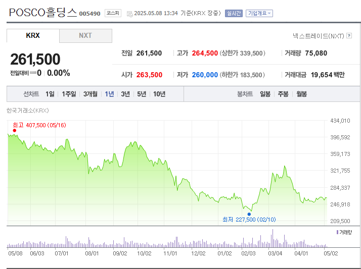 Posco홀딩스 목표주가 및 주가 전망