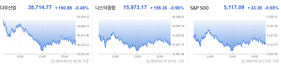 시황 코스닥 코스피 한국 증시 시장 분석 2024년 3월 18일 만년 강대리의 라이프
