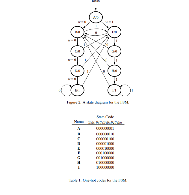 [Verilog_LAB7 ] Part1