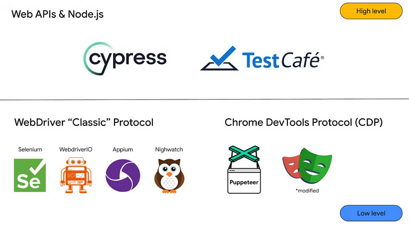 E2E 테스트로 왜 Playwright 선택했는가?