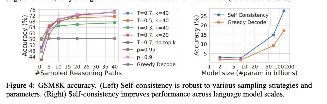Self-Consistency improves Chain-of Thought Reasoning in Language Models :: 여정민의 블로그
