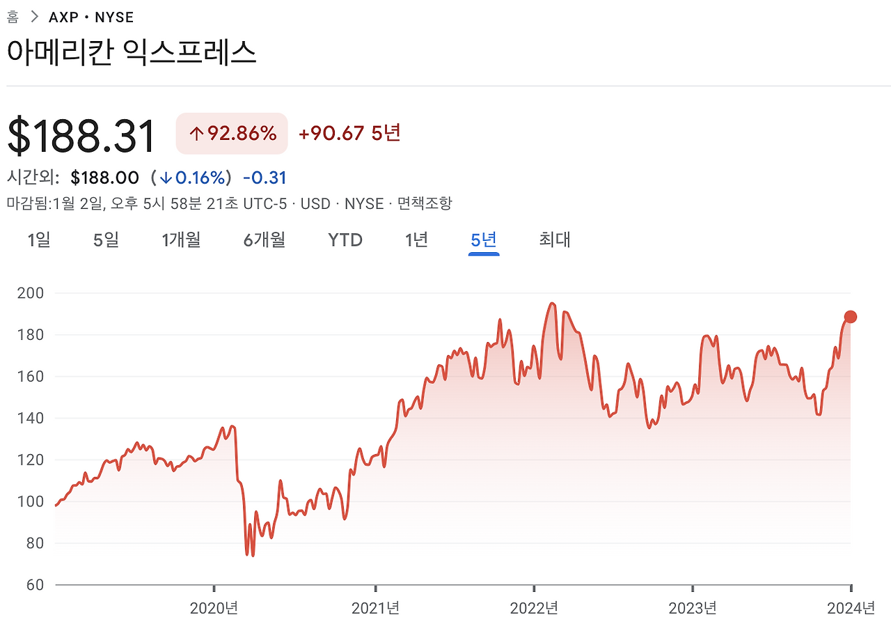 아메리칸 익스프레스 24년 매수 1 Top 주식