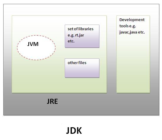 [JAVA] JVM / JRE / JDK :: NaniJo