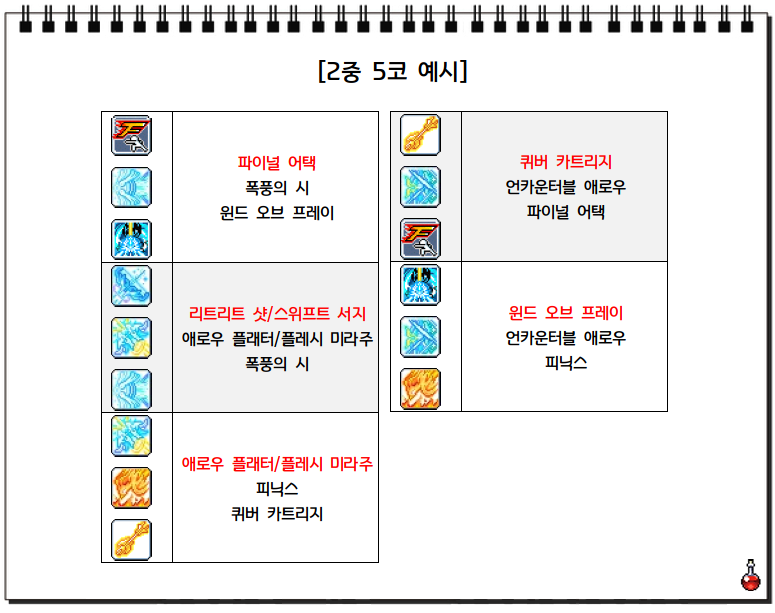 메이플스토리 2025 보우마스터 하이퍼 패시브 스킬 코어 강화 어빌리티 총정리