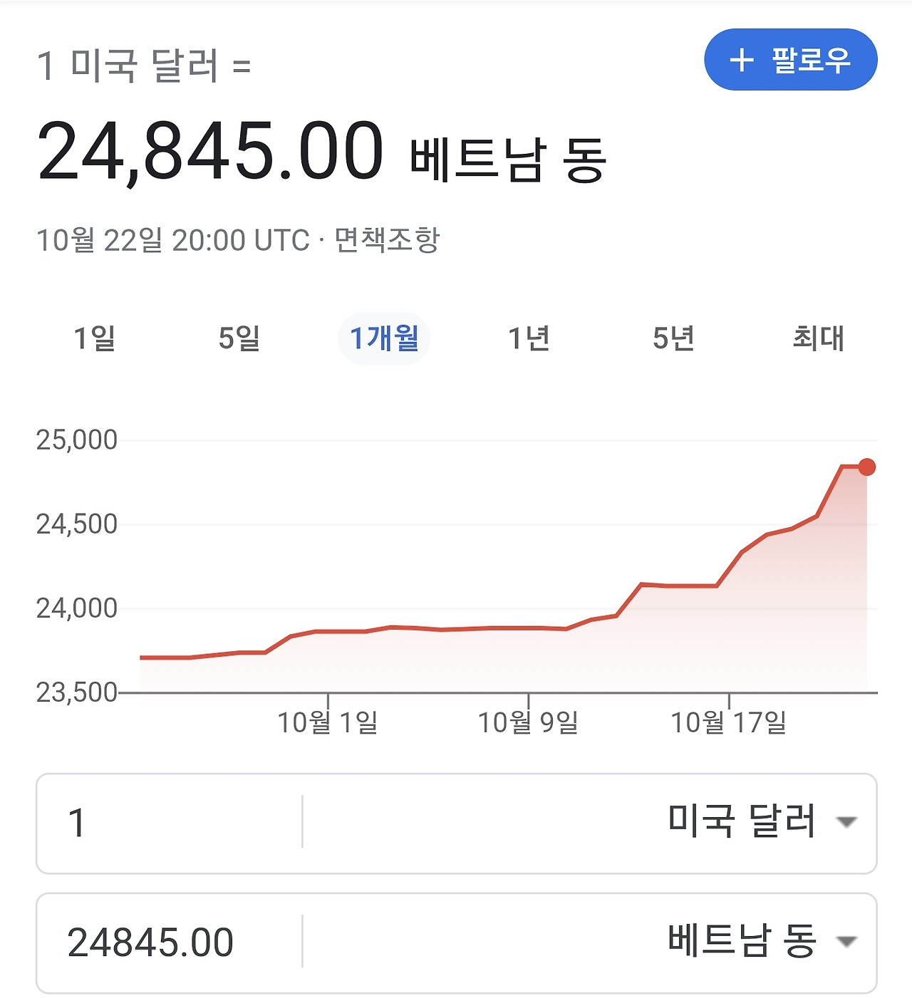 베트남 환율